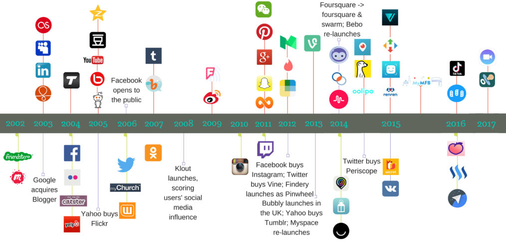 Social media Archives - Books Are Social