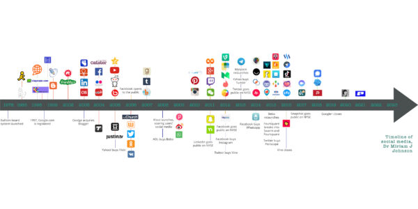 Timeline of social media, 2021 - Books are social